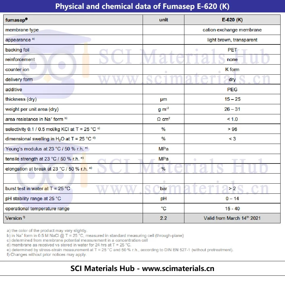 Fumasep E-620(K) / Fumasep E-620-PE(K) 阳离子交换膜，用于电容去离子和其他电化学应用| Alibaba.com