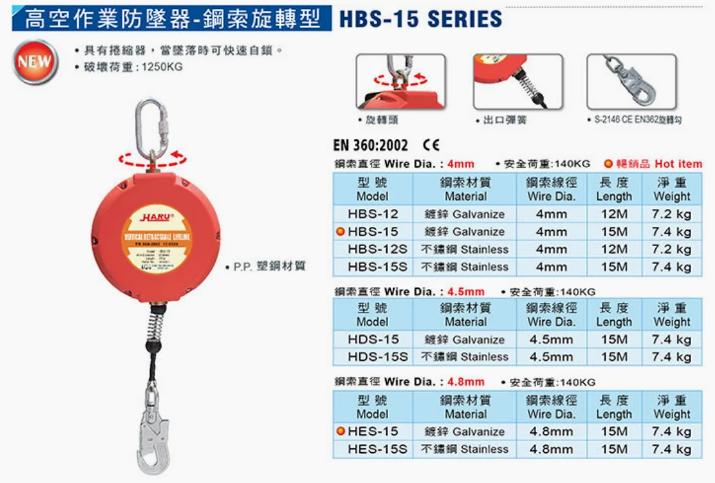 Factory CE Fall protection Smart Lock 1.5m to 35m Fall Arrester Cable Safety Retractable ...