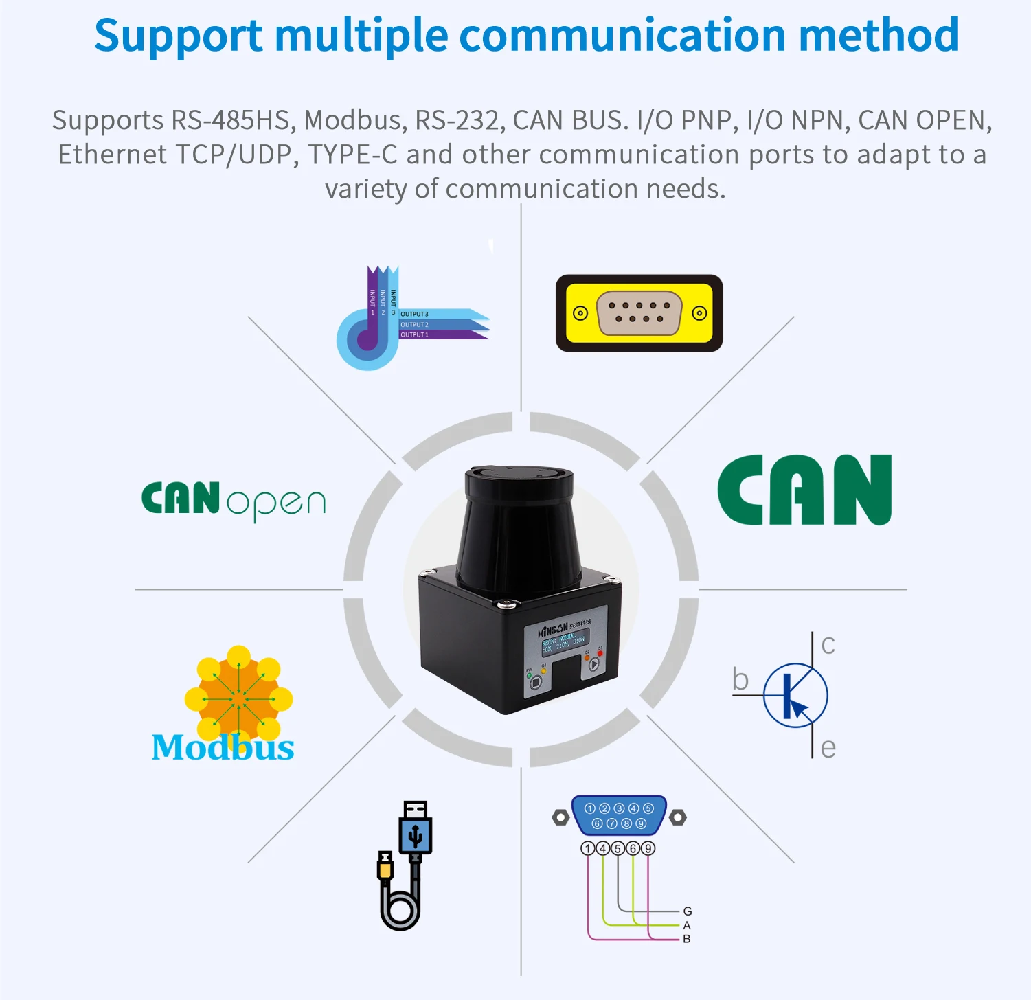 TOF 320 Degree Navigation Laser Scanning Sensor 30 Meters Range for AGV ...