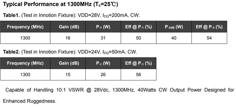 SZHUASHI YP30902547 Power Amplifier - 40W for 1.5ghz Radio