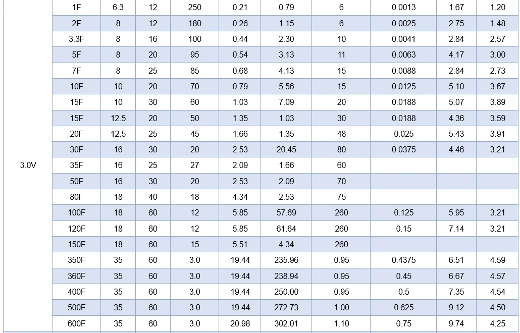 Electrical Double Layer Energy Storage Capacitor 3v 50f 18x40mm ...