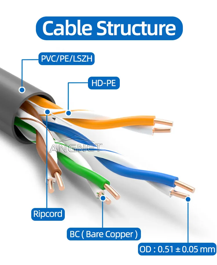 Network UTP Cat5e Lan Cable 305M Cat 5 Cable 24AWG Cat5e UTP Cable| Alibaba.com