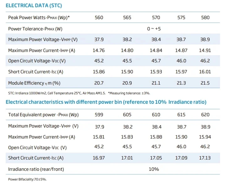 Trina Vertex Trina 555w 560w 565w 570w 575w Bifacial Double-glass Monocrystalline Tsm-deg19rc.20 ...