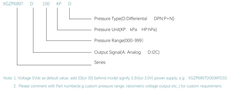 2.5kpa I2C Differential Pressure Sensor - Cfsensor XGZP6897D