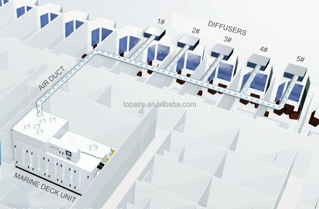 Marine Deck Unit Rooftop Packaged Air Conditioners 105kw 30 Tons - Buy ...