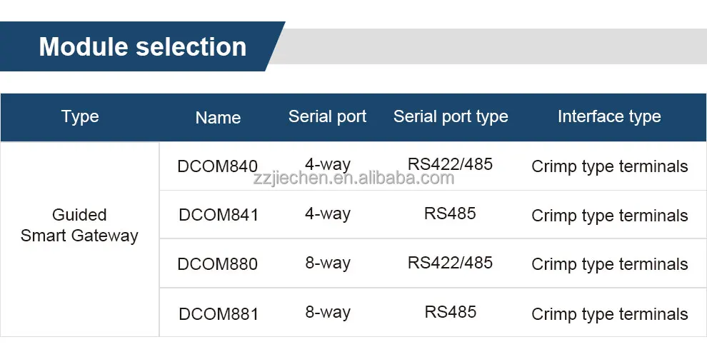 8 Ports Serial To Ethernet Edge Computing Serial Port Server Modbus Rtu ...