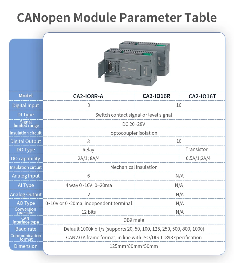 AMSAMOTION CANopen Bus Remote Distributed IO Module Industrial Analog ...