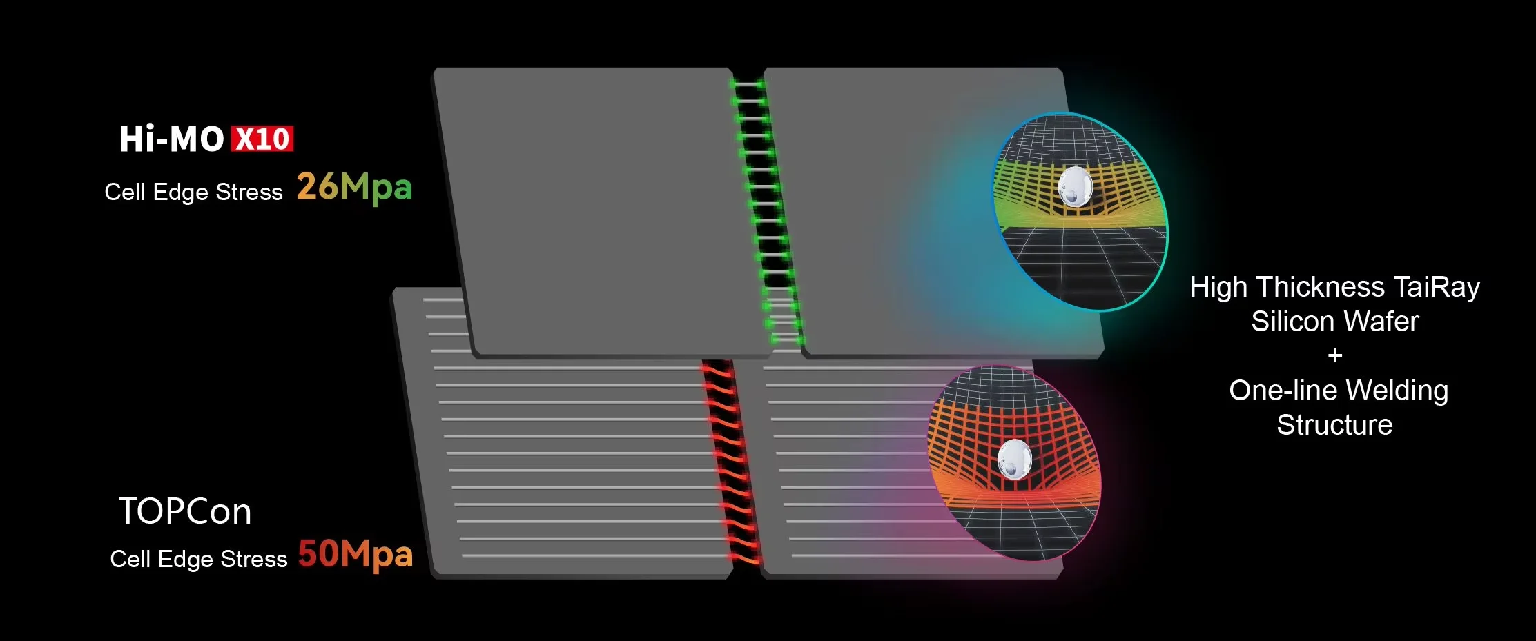 Longi Himo X10 Solar Panel LR7-72HVD 640W 650W 655W 660W 665W HPDC ...