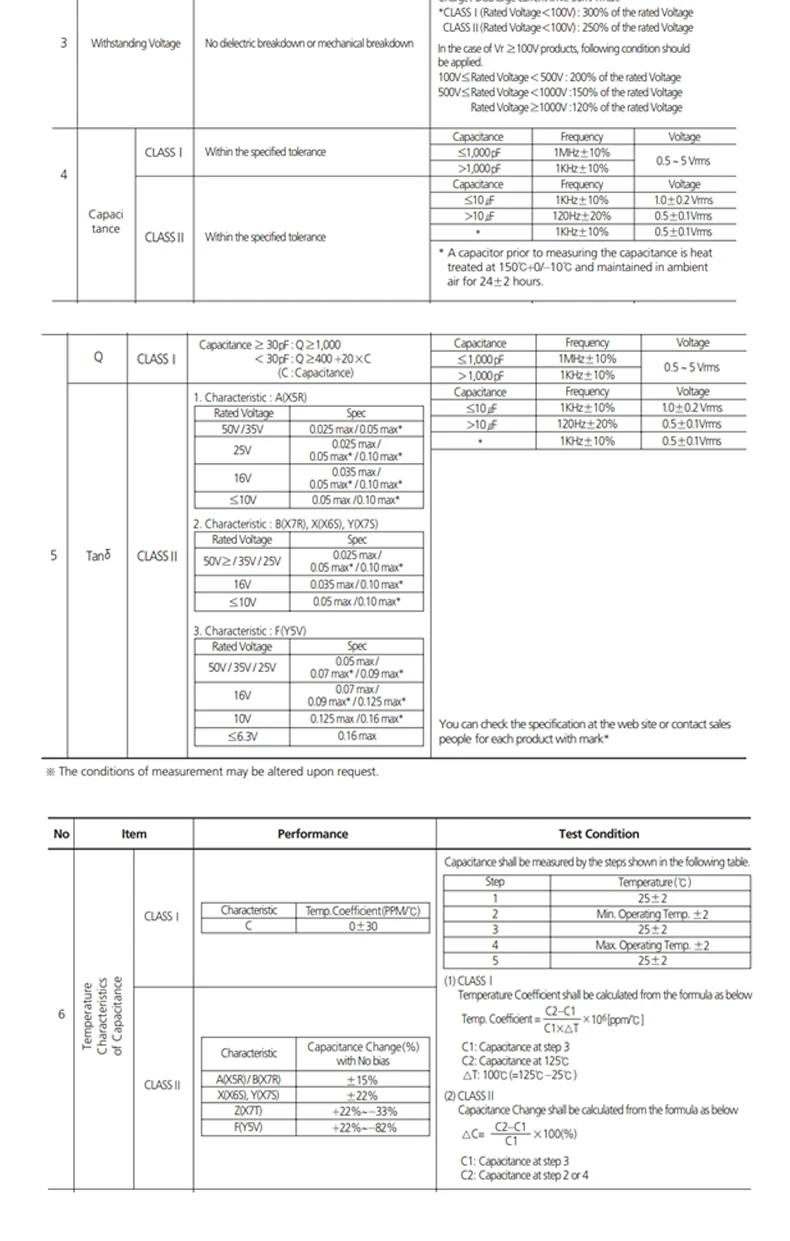 Ceramic capacitor 0.1UF (104) 2.2nf 3.3nf 4.7nf 6.8nf 10nf 15nf 22nf ...