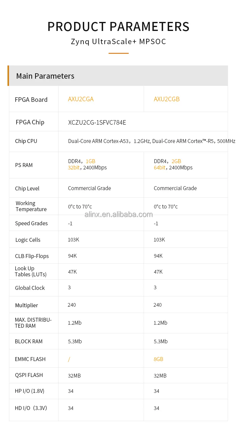Alinx Axu2cga: Xilinx Zynq Ultrascale+ Mpsoc Xcuzu2cg Fpga Ai Study Board Bare Board No ...