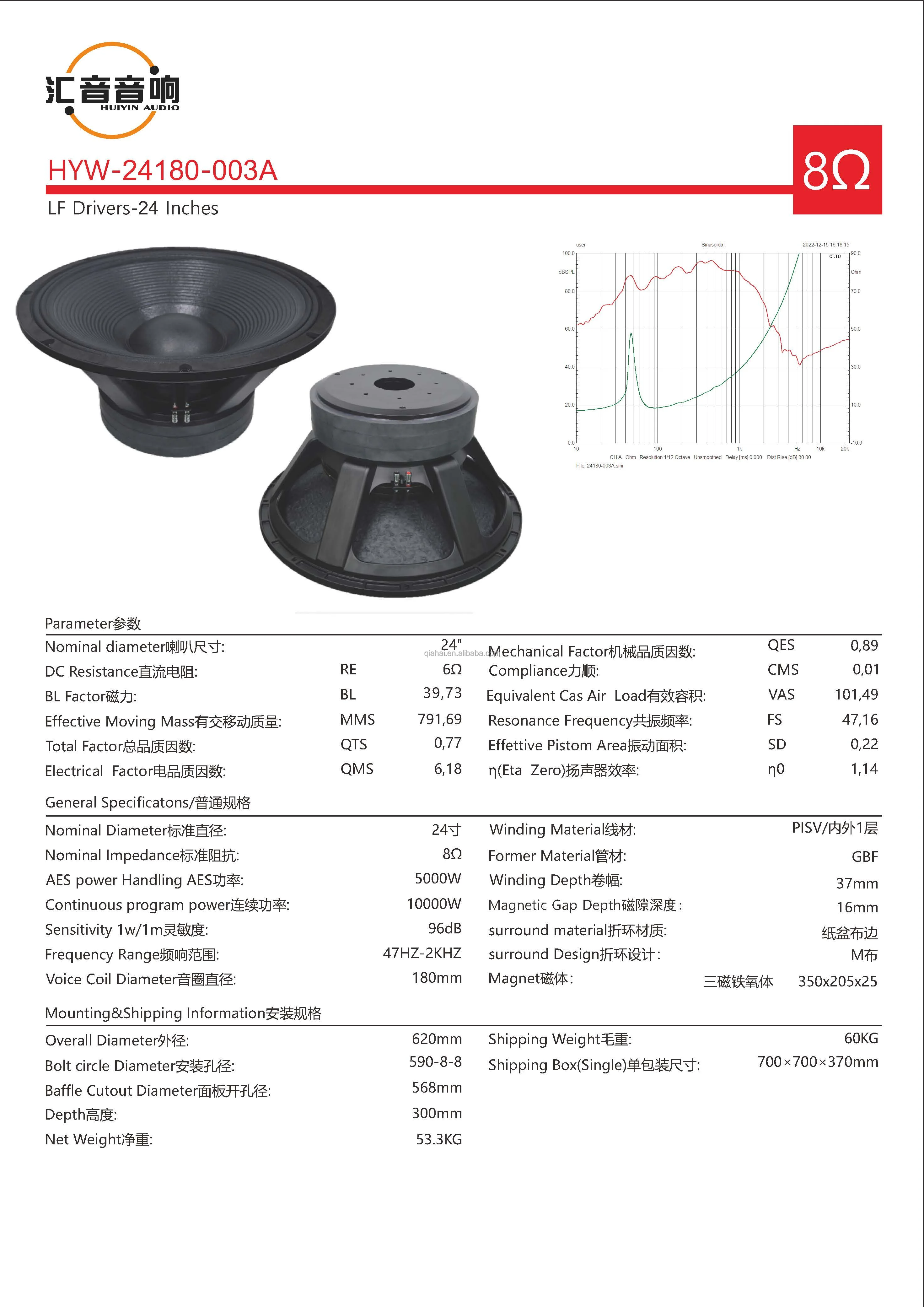 24 Inch Subwoofer - 5000W RMS, 7 Inch Voice Coil Speaker