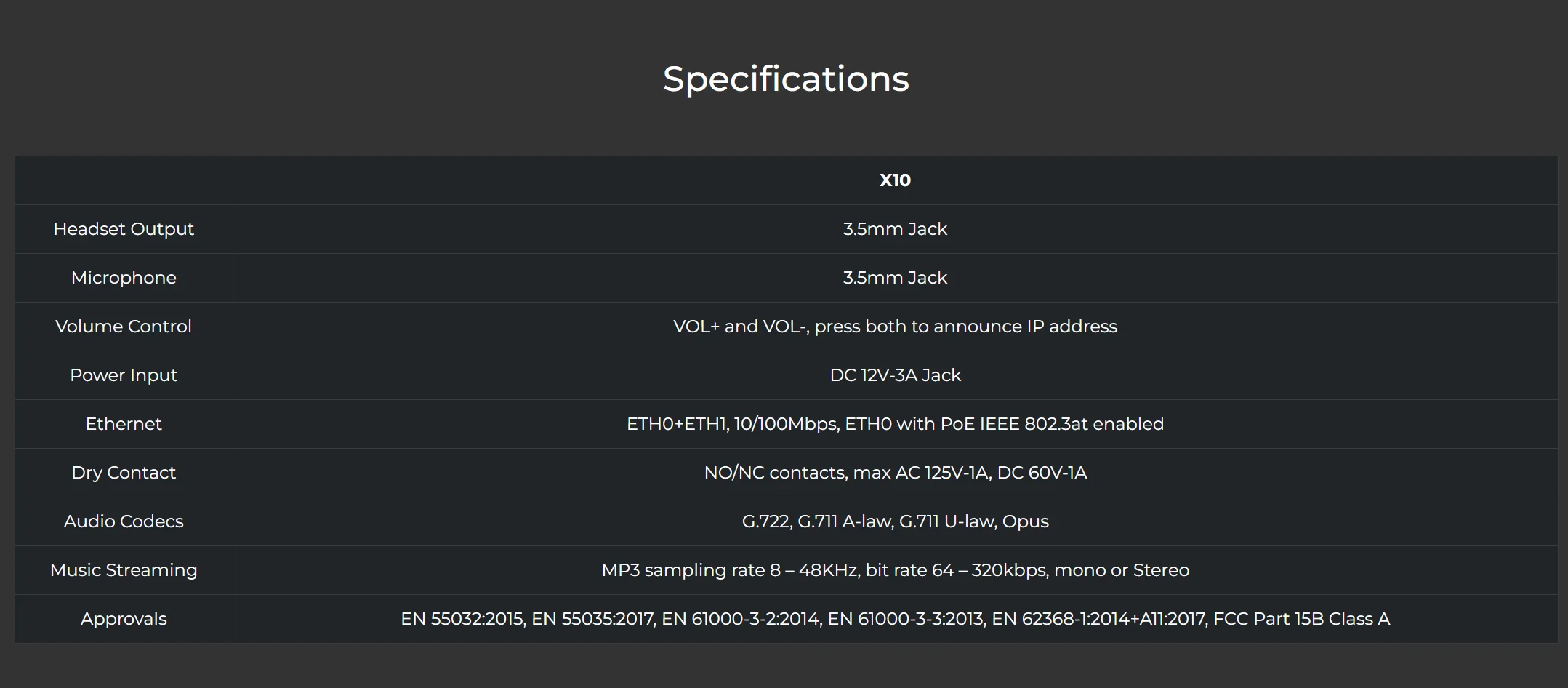 ZYCOO X10 SIP Paging Gateway for Building Networks - OEM | Wholesale