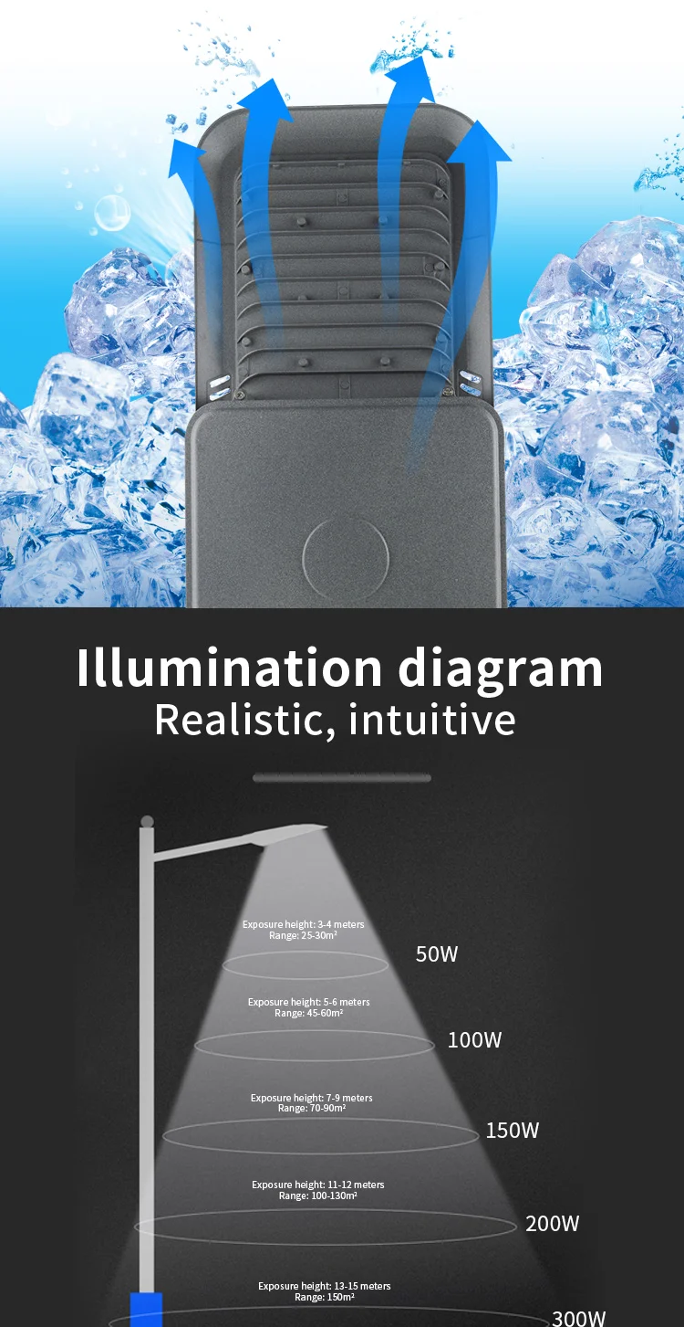 Smart Street Lighting Control System Outdoor Area Road Streetlight 50 ...