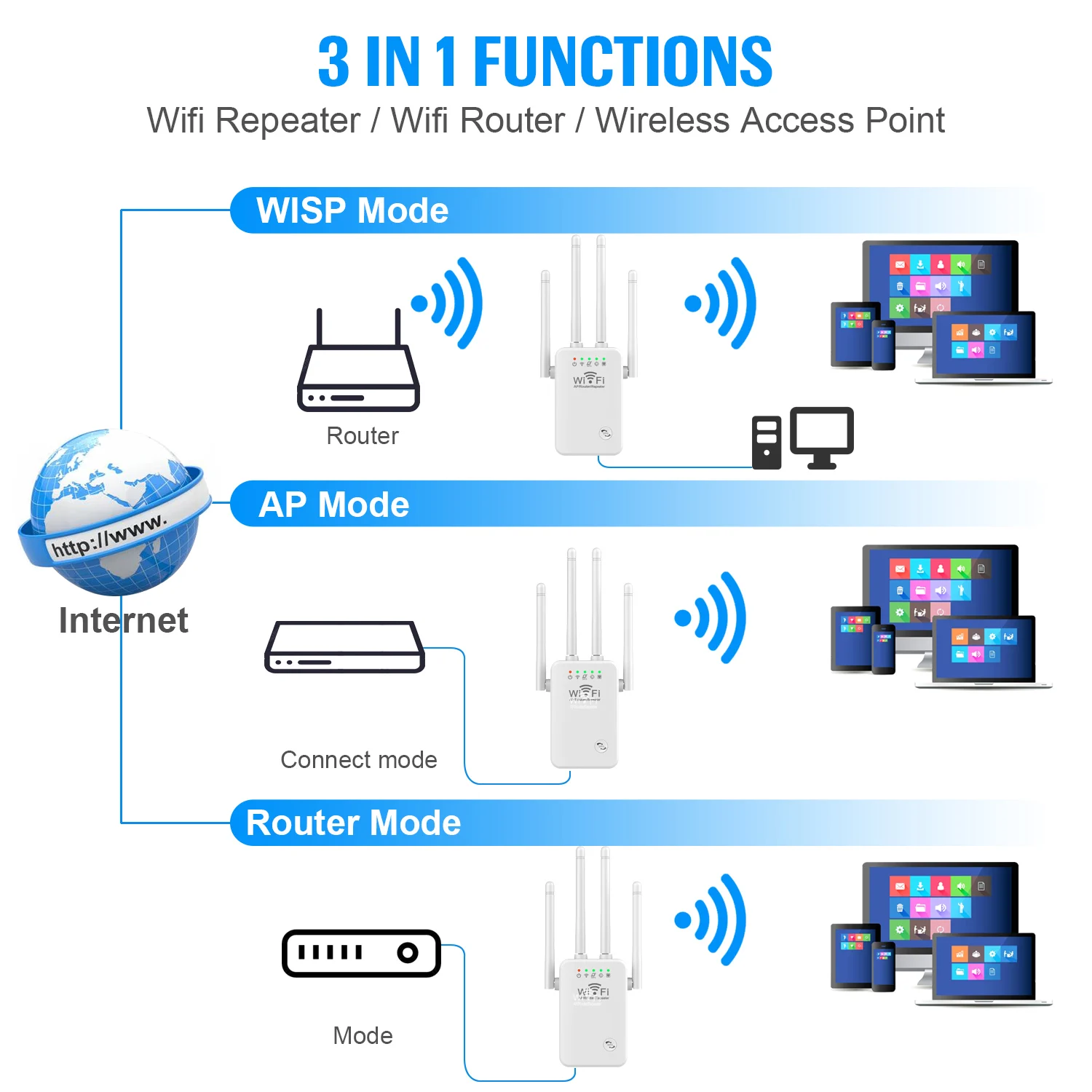 300mbps Dual Band Wifi Repeater - Wide Range Coverage