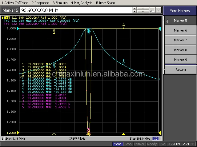 High Power 1KW Cavity Filter for Broadcast Communication