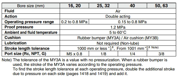 Mechanically Jointed Rodless Cylinder MY3A MY3B MY3A40 MY3B40 MY3A40/MY3B40-100/200/300/400/500 ...