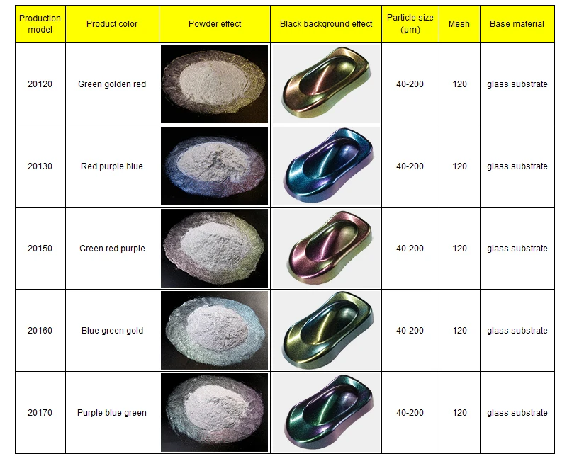 White Base Chameleon Pigment Chameleon Mica Powder Cheap Chameleon ...