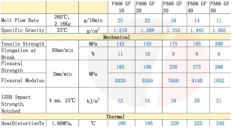 Engineered Glass Filled Nylon Pa6gf50 Pa6 Gf35 Pa6 Gf30 Pa12 Gf30 Manufacturer - Buy Pa6gf50,Pa6 ...