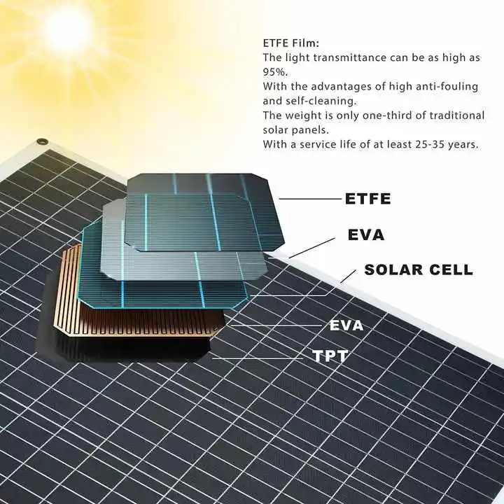 Monocrystalline Solar Panel Lightweight Portable Flexible Solar Panel ...