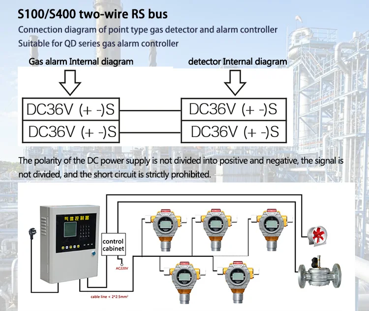 ETO Sensoric - Industrial Fixed Ethylene Oxide Detector