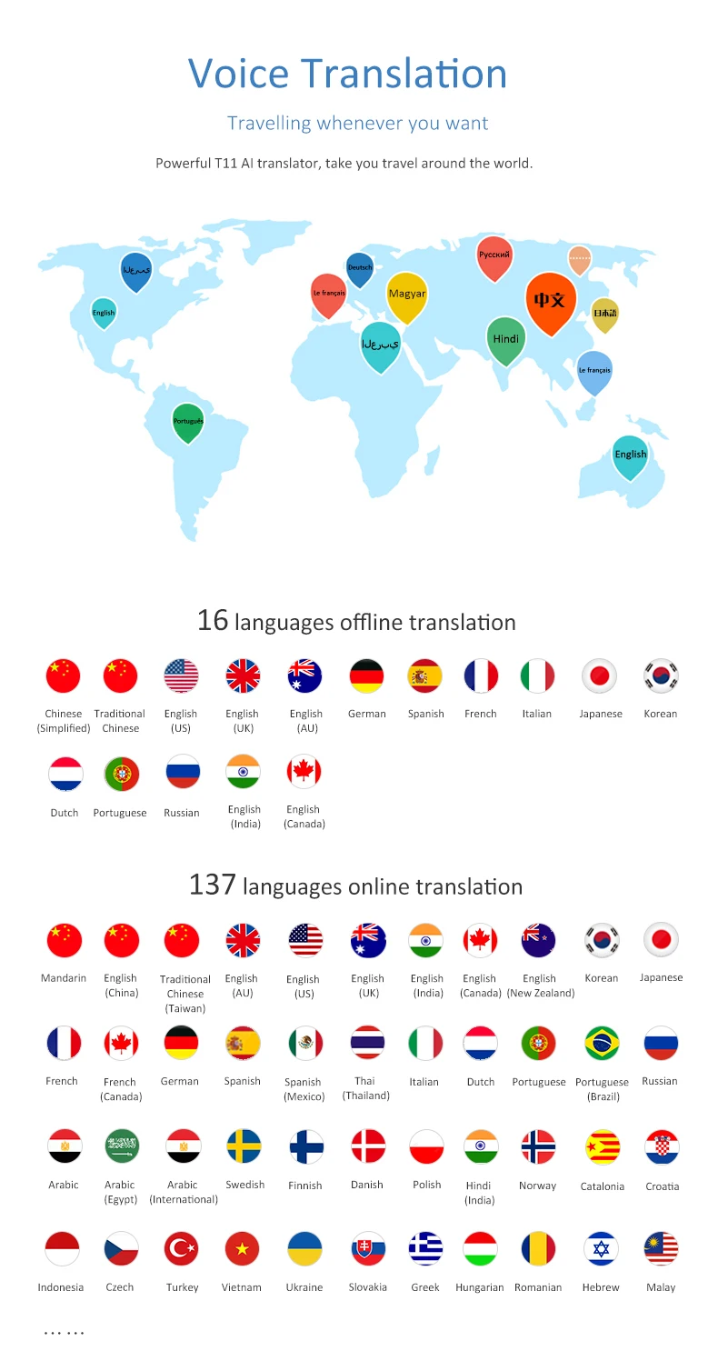T11 Two-way Instant Voice Translator 138 Languages Smart Translation ...