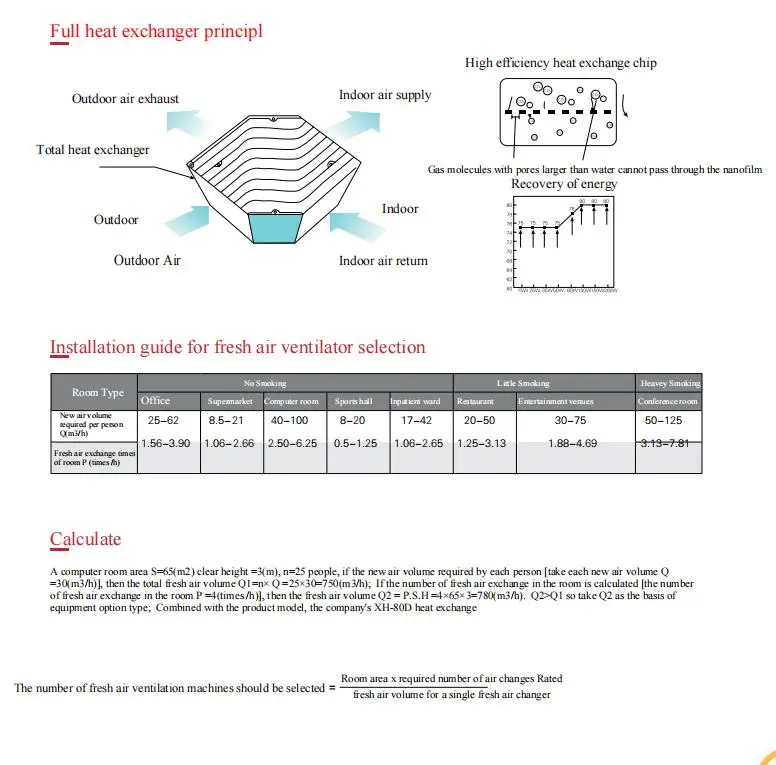 Fresh Air Ventilation Flexible Duct Smart Thermostat Ac Unit Hvac ...