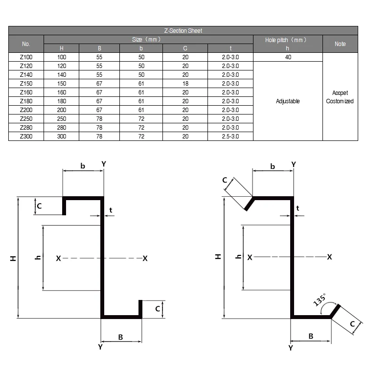 Cold Formed Perforated Stainless Steel Channels C-channel Purlins Cold ...