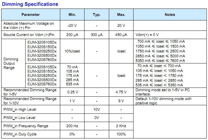 320w Inventronics Eum Series 320 Watt Led Driver Constant Current Pwm ...