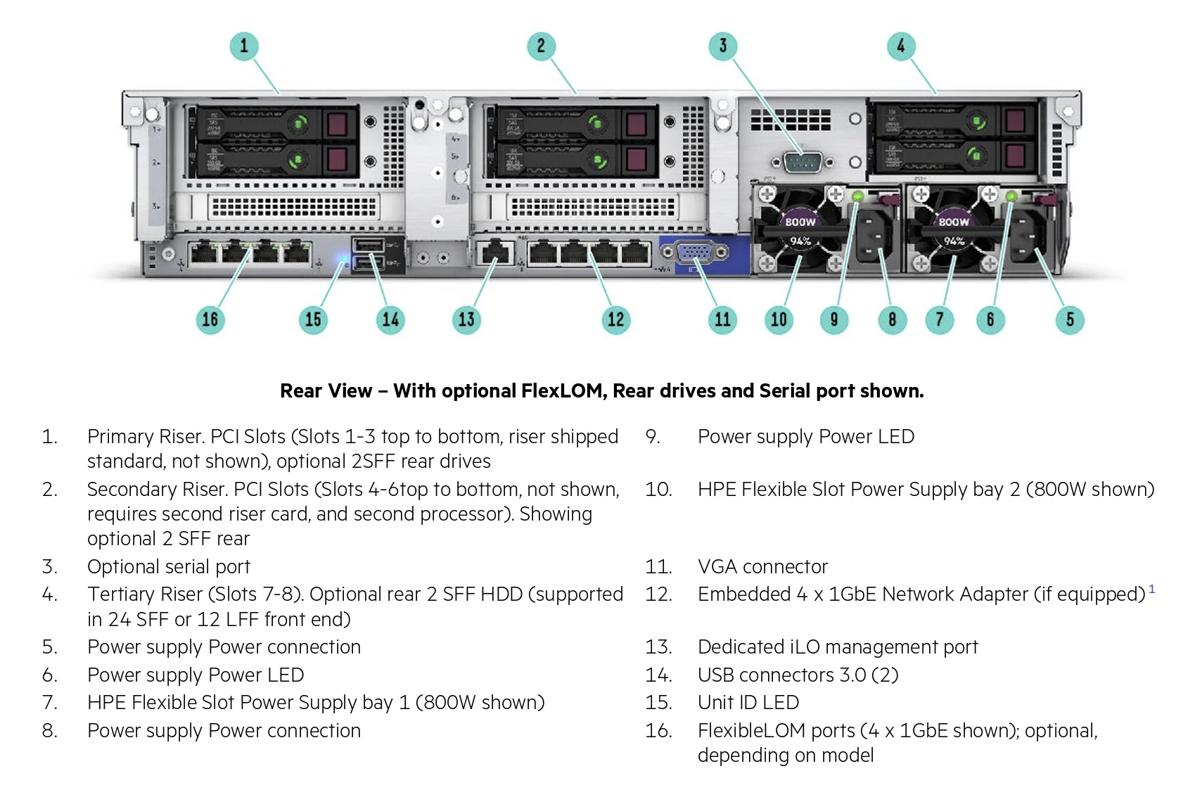 Web Server Hpe Proliant Dl388 Gen10 Intel Xeon Bronze 3204 1p 16gb Pc4 ...