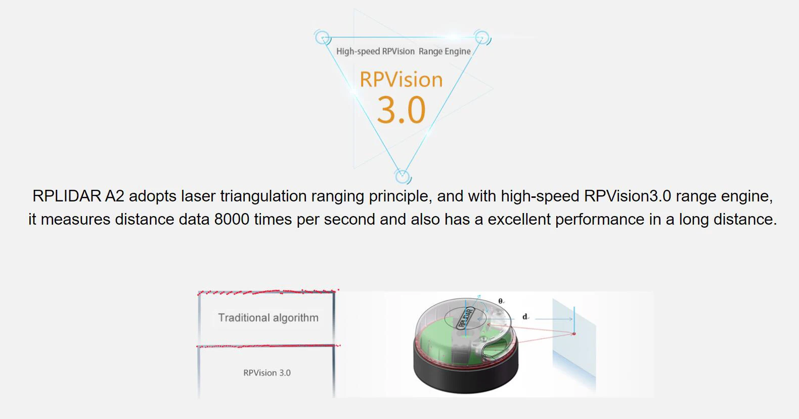 RPLIDAR A2M7 Lidar Obstacle Avoidance 360 degree omnidirectional 2D laser range scanner 16-meter ...