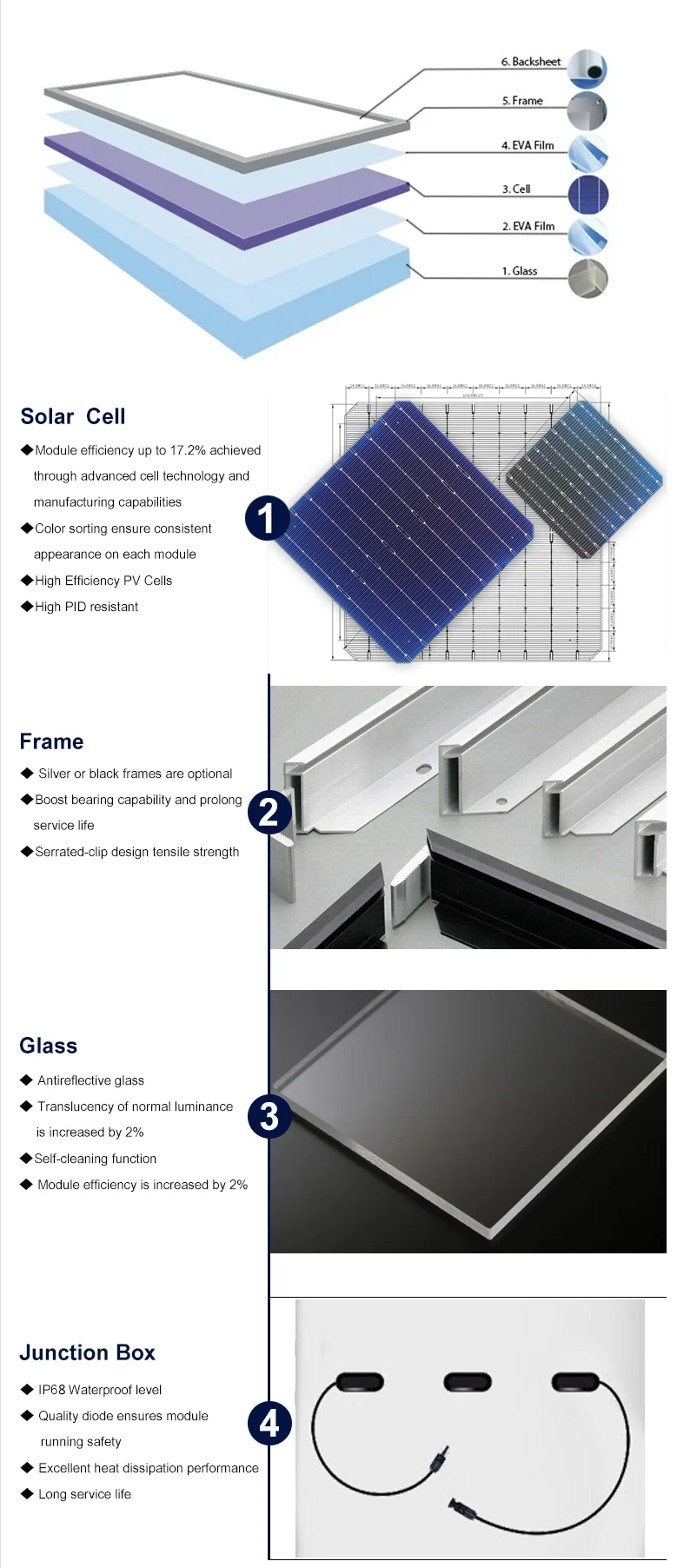 Longi Hi-mo4 450w Solar Panel Hot Promotional Dual Photovoltaic Panel ...