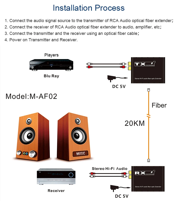 20km Unidirectional Rca Audio Optical Fiber Transmission Audio Extender ...