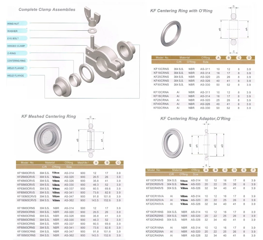 ISO63 ISO100 센터 링 외부 링 O'ring ISO 플랜지 센터링 링| Alibaba.com