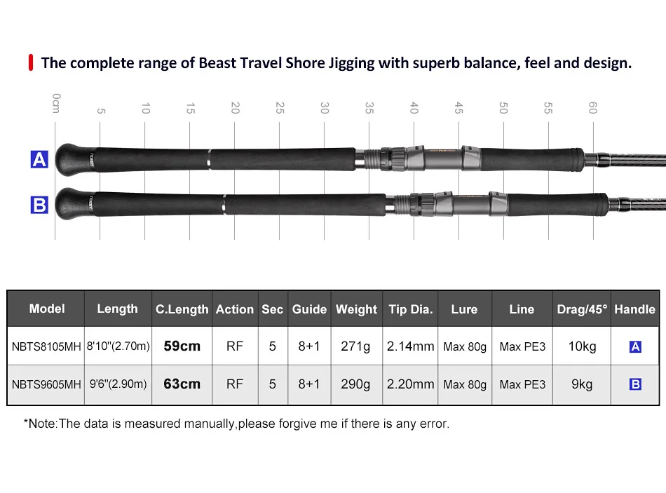 Deep Sea Boat Rod - Beast Jigging Rod for 80-300g Lures