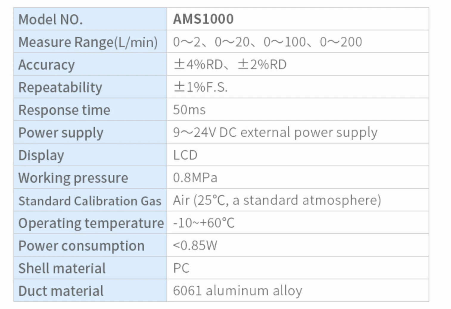 Gas Flow Meter Ams2000 Air Flow Meter Mass Flow Meter - Buy Gas Flow ...