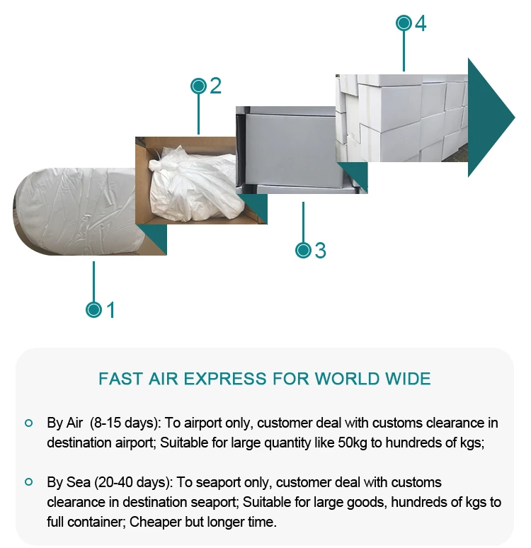 Leech Extract Natural Leech Hirudin Powder - Buy Leech Extract,Leech ...