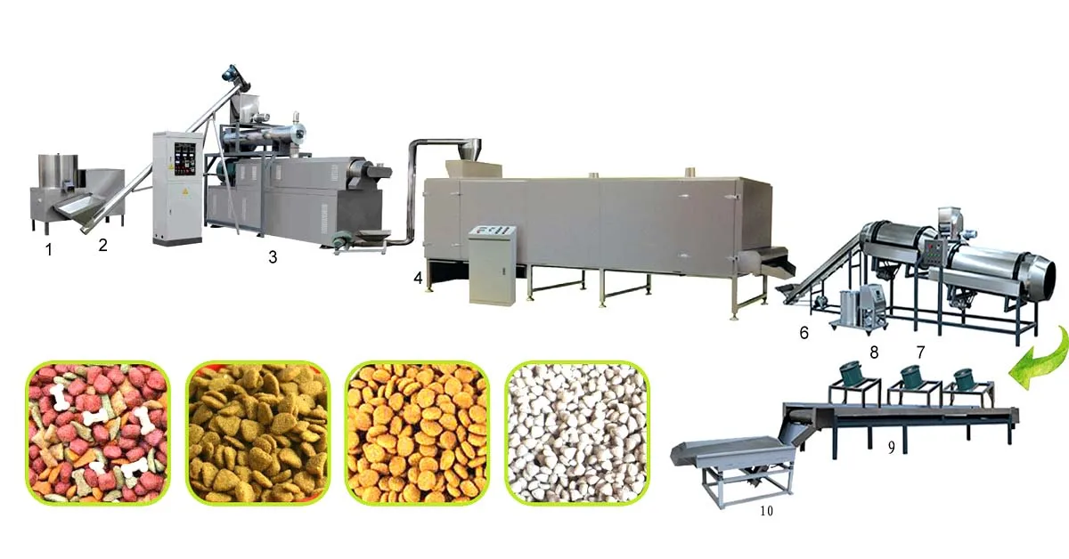 Pet food machines - Knowledge - Jinan FLD Machinery CO.,LTD