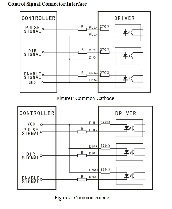 Cheap Stepper Motor Driver - CW230, 0.9A-3A, 18vdc~40vdc