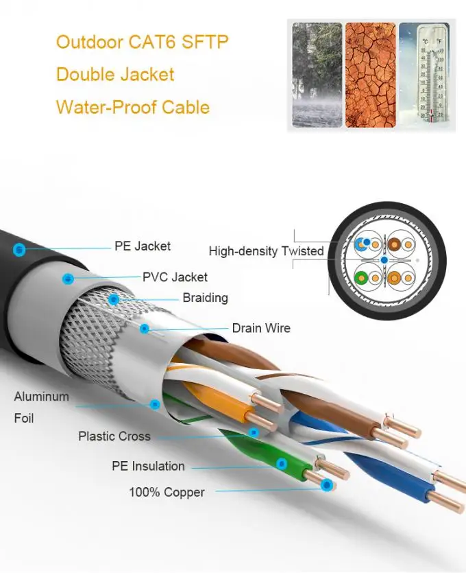 Custom Cat6a Cables - Reliable Outdoor Networking Solutions