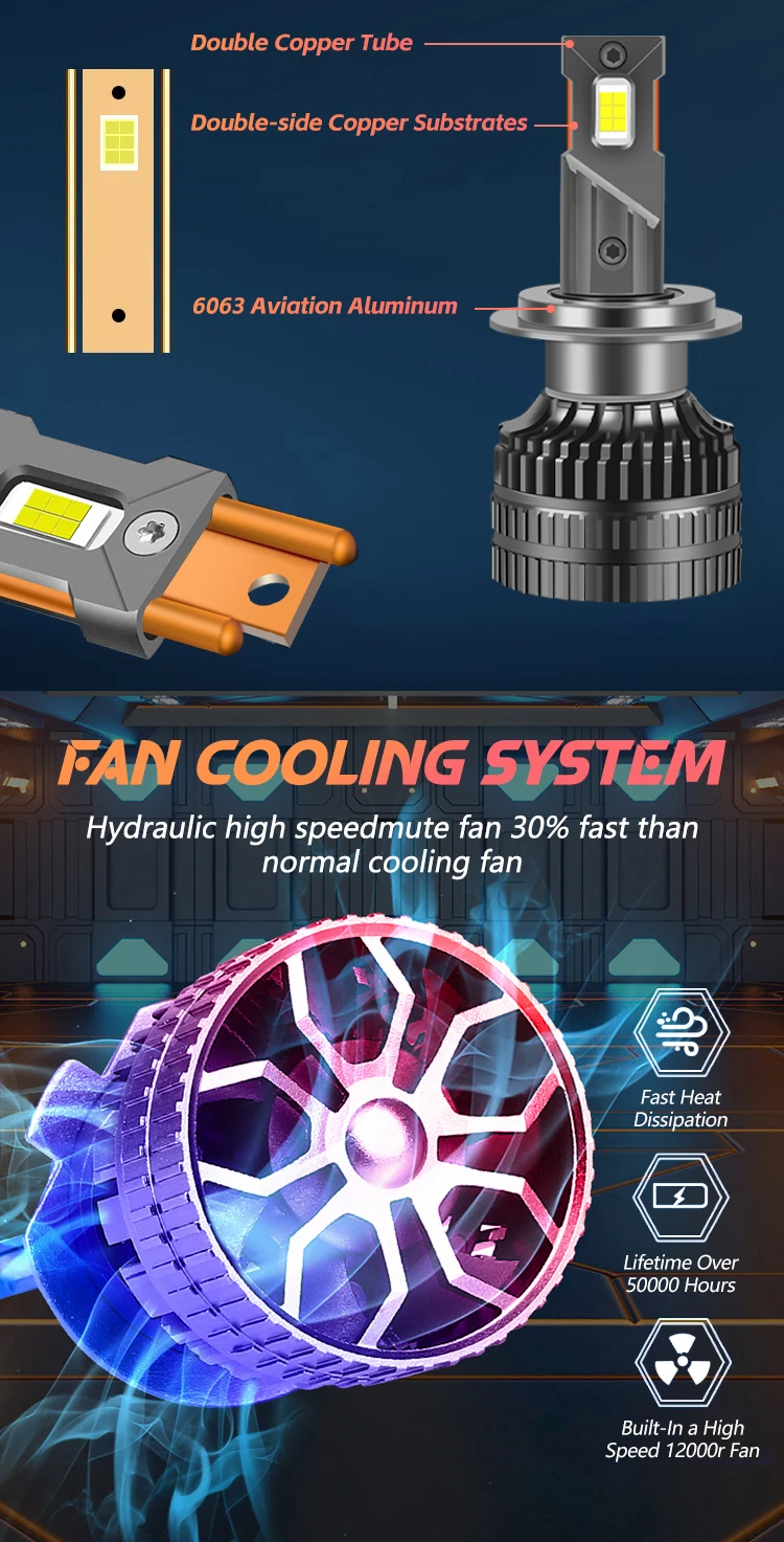 DGLS 300W 50000lm LED Headlights - Bright, Efficient, Reliable