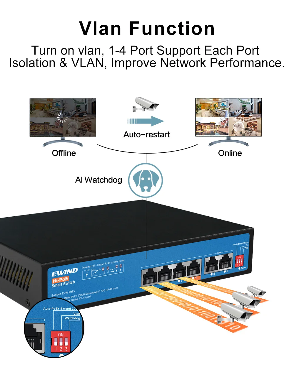 Professional Vlan Poe Switch - Reliable 4/8/16/24/26/48 Port Technology