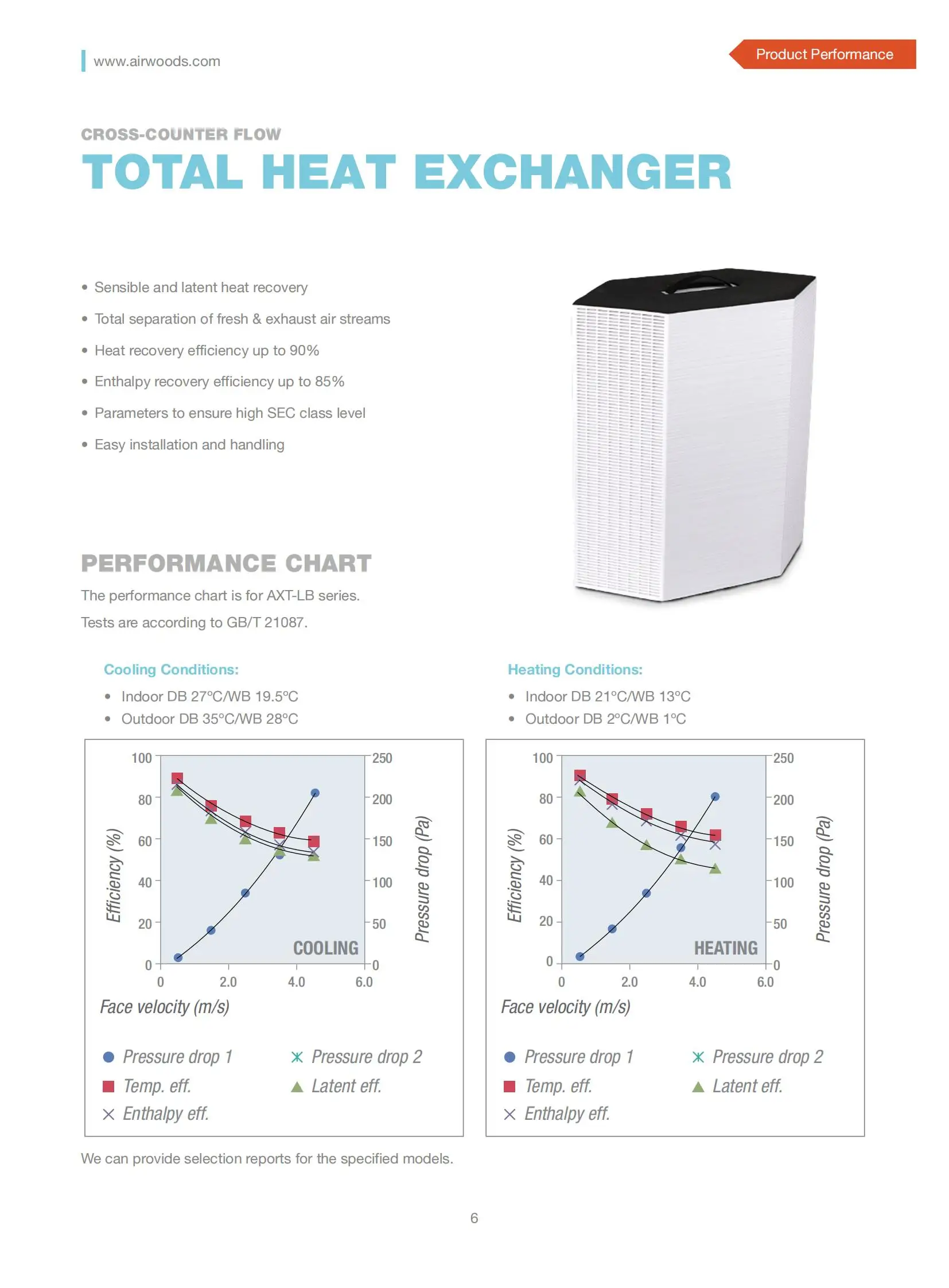 High Efficiency Enthalpy Counterflow Heat Exchanger