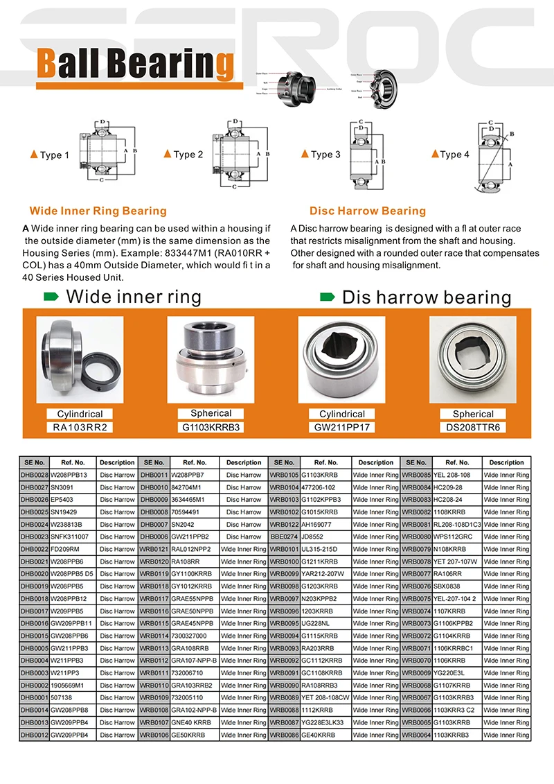 1822096m91 Tractor Release Bearing For Massey Ferguson Parts - Buy ...