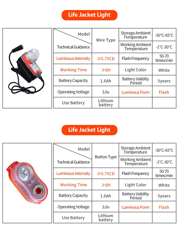 Immersion Suit with Life Jacket - Ultimate Safety Gear