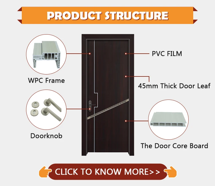 Factory Direct Supply Modern Interior 90 Minutes Fire Rated Kitchen Pvc ...