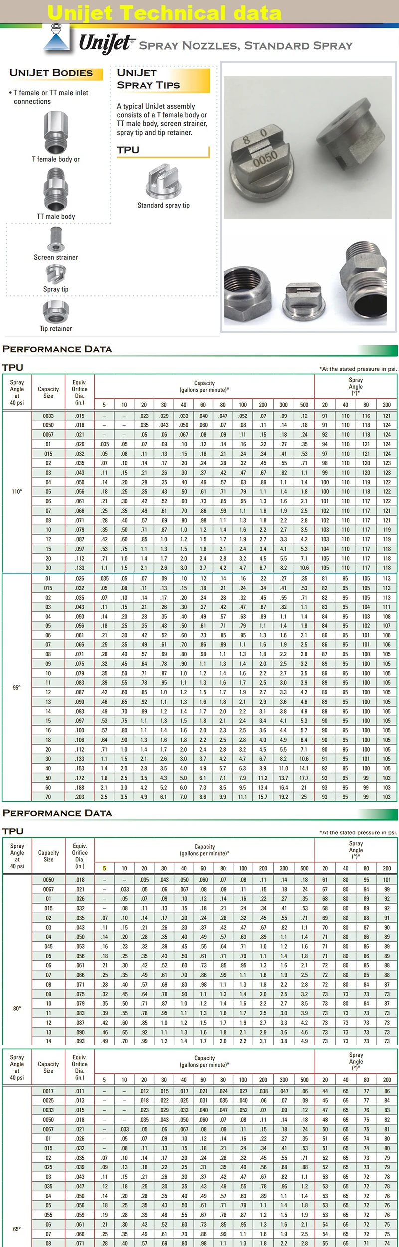 Stainless Steel Teejet Nozzles for Digital Printing