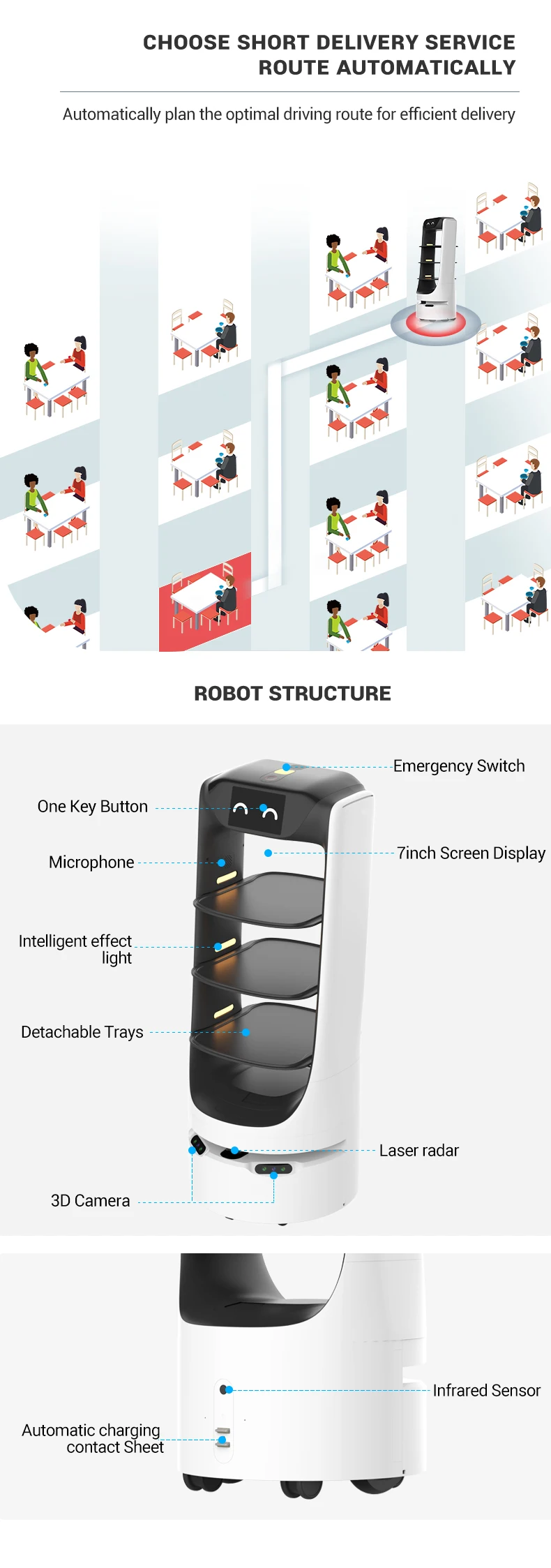 Restaurants Food Delivery Robot Unmanned Driving Robot Waiters ...