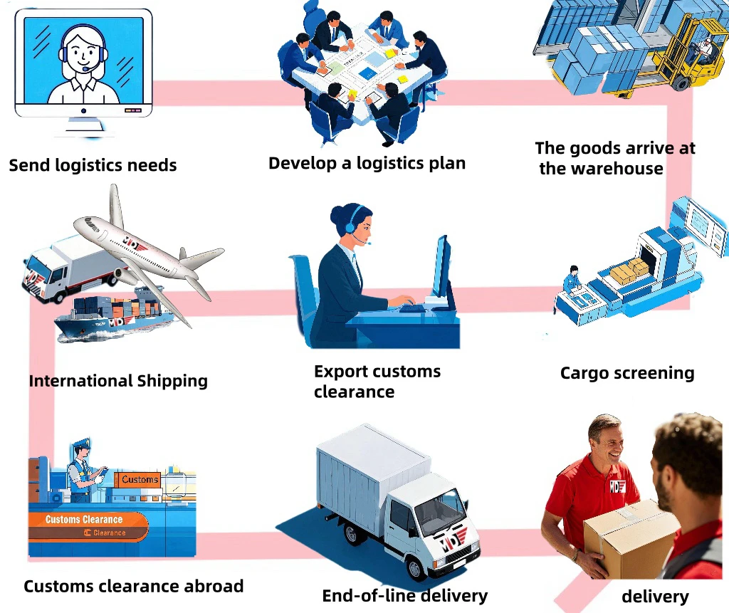 Online Shopping Iphones 15 Pro Max DDP Fast Transhipment From China ...