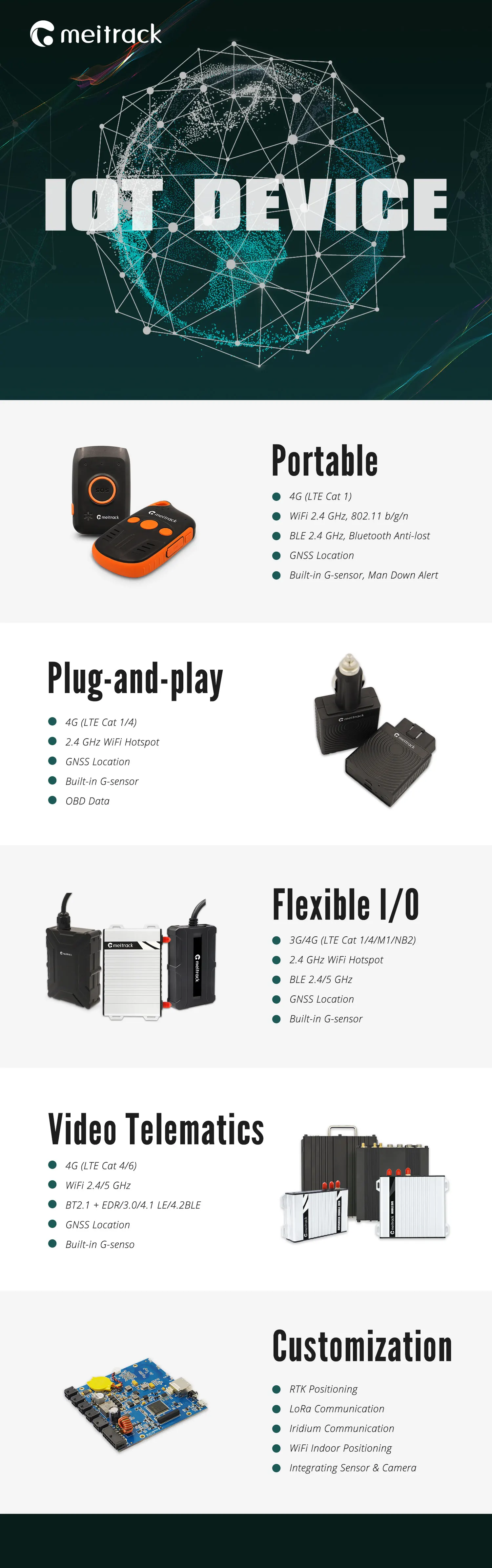 Meitrack Remote Control Iot Cloud Platform System Software Iot ...