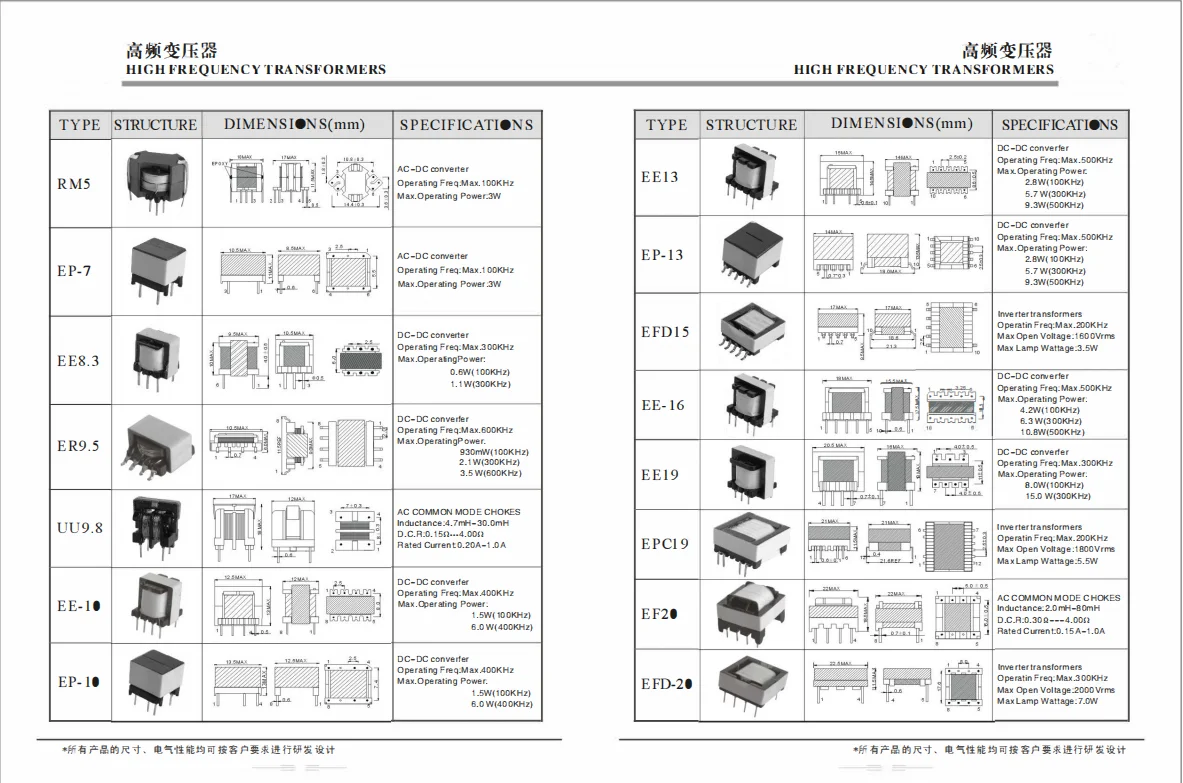 Ei Core Transformer Toroidal Transformer Winding Machine 250 Mva ...